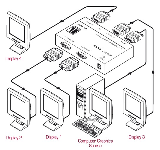 Rozdzielacz VGA/XGA (splitter) z wzmacniaczem (1xIN-4xOUT) Kramer VP-400N
